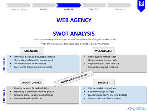 Web Agency Swot Analysis Uncover Your Edge