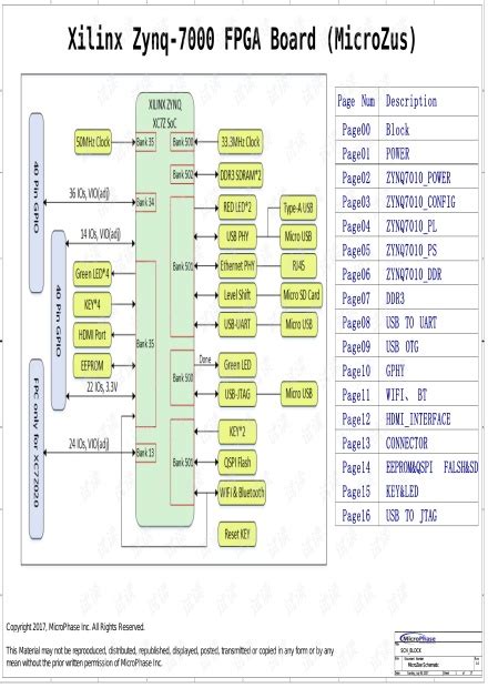 Xilinxzynq7020系列原理图zynq最小系统原理图zynq7020原理图资源 Csdn下载