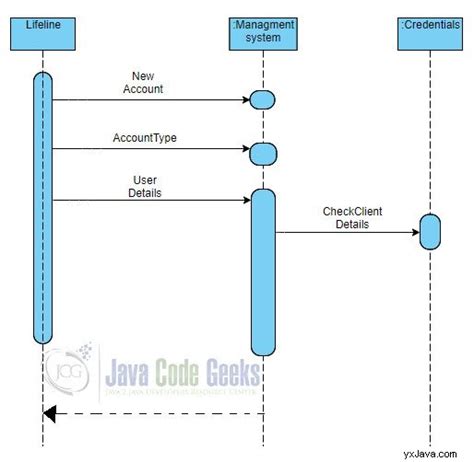 Diagrama Uml Java Ejemplo