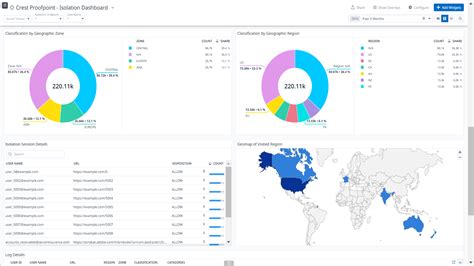 Proofpoint Email Security