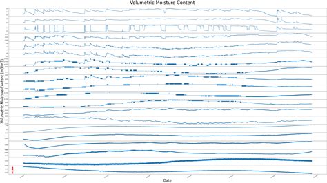 Matplotlib Annotate Each Subplot From A List Stack Overflow