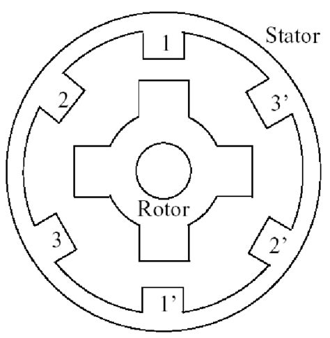 Switched Reluctance Motor Download Scientific Diagram