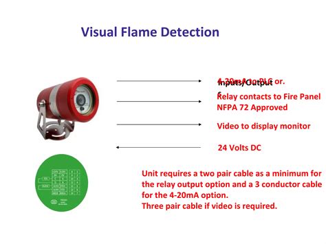 Visual Flame Detection Video Connection Ppt
