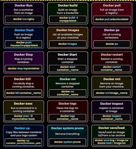 akhil muthyala on linkedin devops continuousintegration continuousdelivery automation ci…