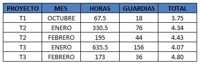 Group By SQL SERVER Agrupar Sumar Y Dividir Filas Con Registros Iguales Stack Overflow En
