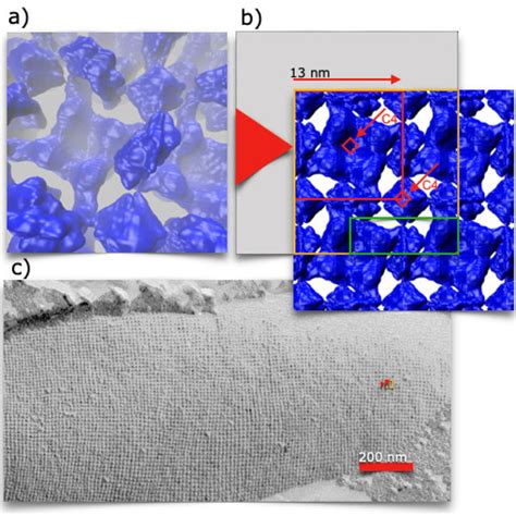Coarse Graining Concept The Box Model Core And Hull Models Are Download Scientific Diagram