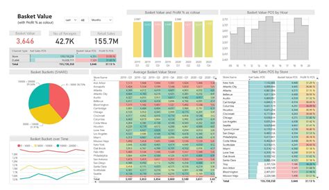 BI Dynamics New Era Of Business Intelligence For Microsoft Dynamics