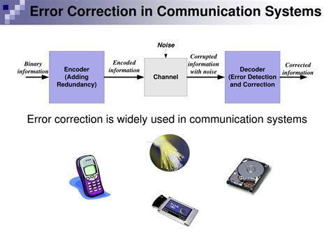 Ppt High Throughput Ldpc Decoders Using A Multiple Split Row Method