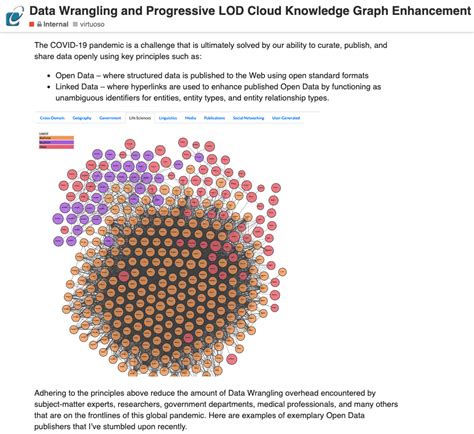 Knowledge Graph