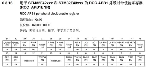 rt thread中stm32f4代码执行时间计算 stm32 计算耗时 csdn博客