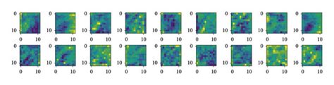 Output Comparison Of The Convolution Layer Of 2d Cnn Models With Download Scientific Diagram