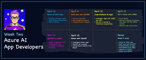 Dotnetcode On Linkedin Start Your Ai And Net Adventure With 30daysofazureai Net Blog