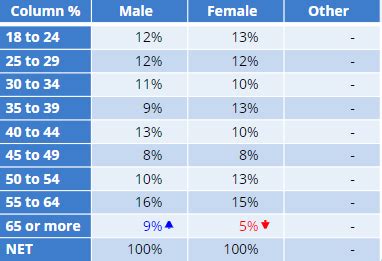 How To Change The Missing Data NaN Symbol In Tables Displayr Help
