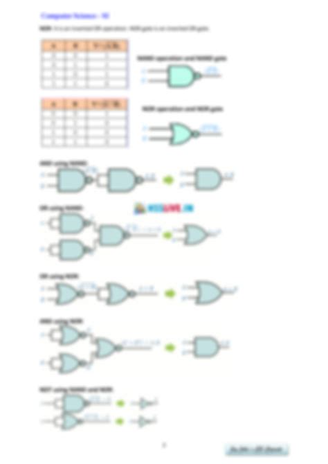 Solution Hsslive Xi Cs Chap2 Data Representation And Boolean Algebra
