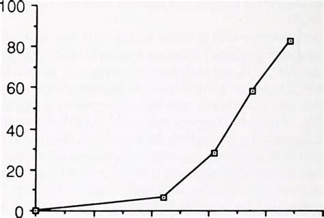 Tf Idf Implementation In Java What Is Tf Idf By Aditya Mandyam Devashikamani Medium