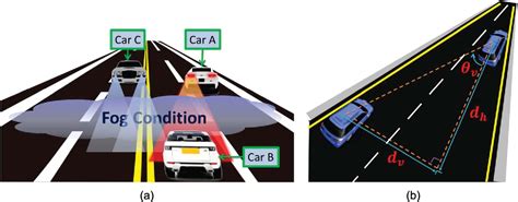 Figure 1 From Experimental Demonstration Of Vlc Based Vehicle To