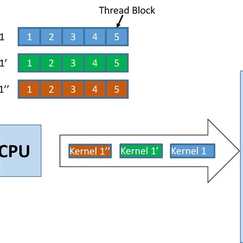 Examples Of Asil Decomposition Download Scientific Diagram
