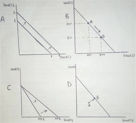Diagram Of Ppf 1 Quizlet