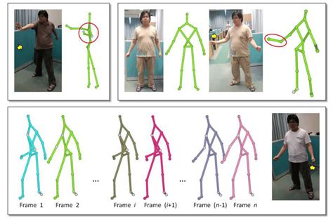 Problems Of Using Single Kinect Sensor Taken From Yeung Et Al 2013 Download Scientific