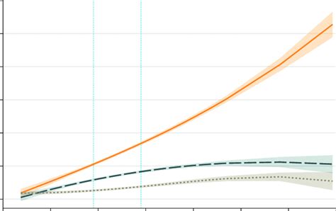 Distribution Of Medication Regimen Complexity Index Mrci Subscores By Download Scientific