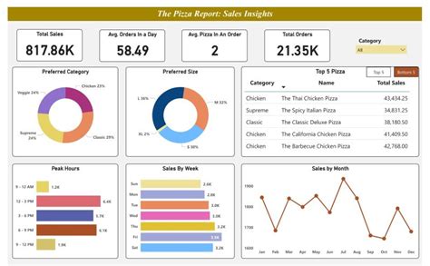 Abhishek Jha On Linkedin Powerbi Dashboard Businessintelligence Dataanalytics