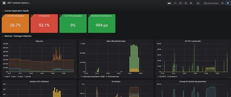 monitoring your dotnet service using prometheus dev community