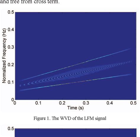 figure 1 from an adaptive time frequency filtering algorithm for multi