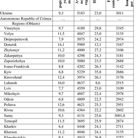 Ferry And Ro Ro Lines Classification Download Scientific Diagram