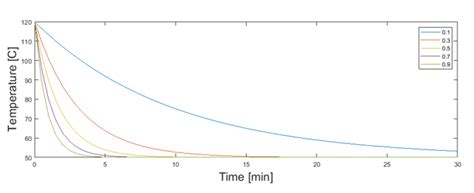 Solved Section 1 Coding The Model Download These Two Matlab