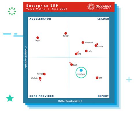 Nucleus Erp Technology Value Matrix Rhodium Digital