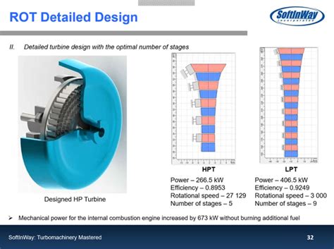 Softinway Turbomachinery University