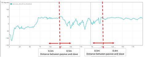 Ccsboostxl Aoa Questions About Rtls Toolbox Aoa And Tof Bluetooth Forum Bluetooth®︎ Ti