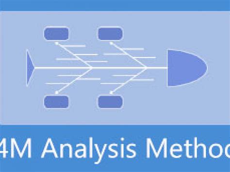 4m Analysis Examples And Description Cause Effect Diagram 45 Off