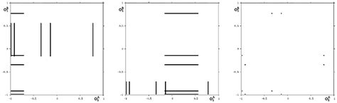 Frontiers Modular Neurodynamics And Its Classification By