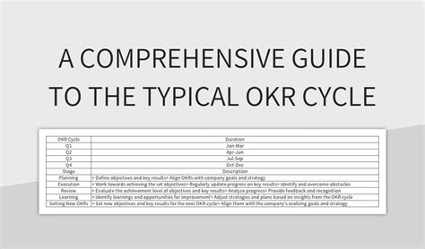 A Comprehensive Guide To The Typical Okr Cycle Excel Template And