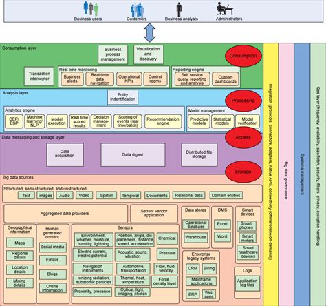 Understanding Atomic And Composite Patterns For Big Data Solutions