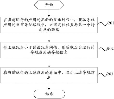 一种应用信息的显示方法及移动终端与流程