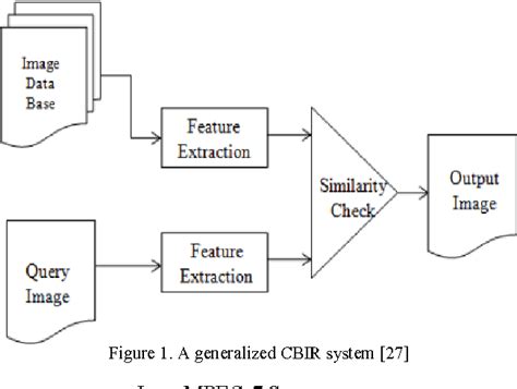 figure 1 from interactive tool to improve the automatic image annotation using mpeg 7 and multi