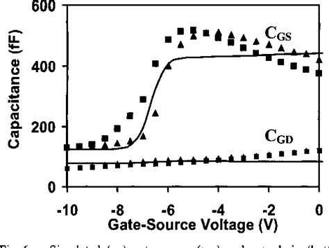 Figure 6 From Rf Large Signal Model For Sio2algangan Moshfets Semantic Scholar