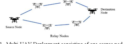 figure 1 from aqr fanet an anticipatory q learning based routing protocol for fanets semantic