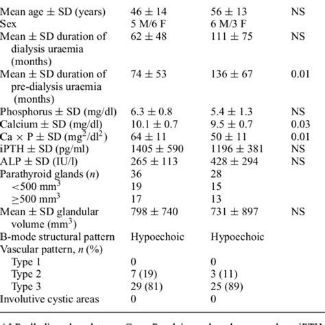 Longitudinal Scan Of Right Lobe Of Thyroid The Image Shows A