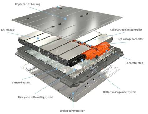 Things About Solid State Packaging That You Are Often Not Told