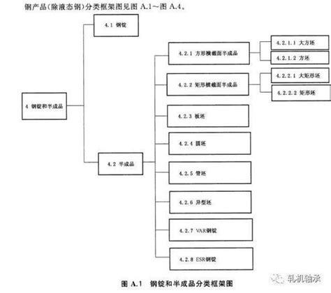 「讲述」钢的江湖纷争之：钢的分类 知乎