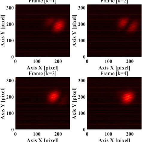 Four Consecutive Frames Of Intensity Distribution Detected By The Cmos