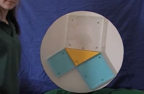 Pythagorean Theorem Flowingdata