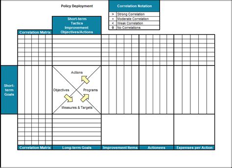 X Matrix Template Excel