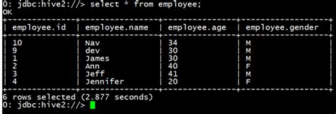 Hive Insert Into Vs Insert Overwrite Explained Spark By Examples