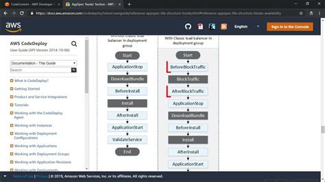 codedeploy youtube