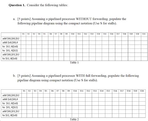 Solved Question Consider The Following Tables A Chegg
