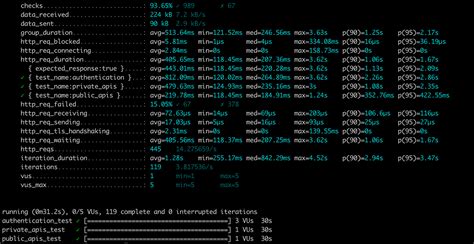 Running Junit Tests With Gitlab Ci For Kubernetes Hosted Apps By